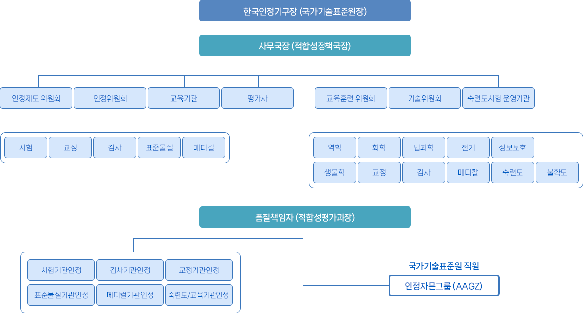 KOLAS - 스타프티솔루션 starfety