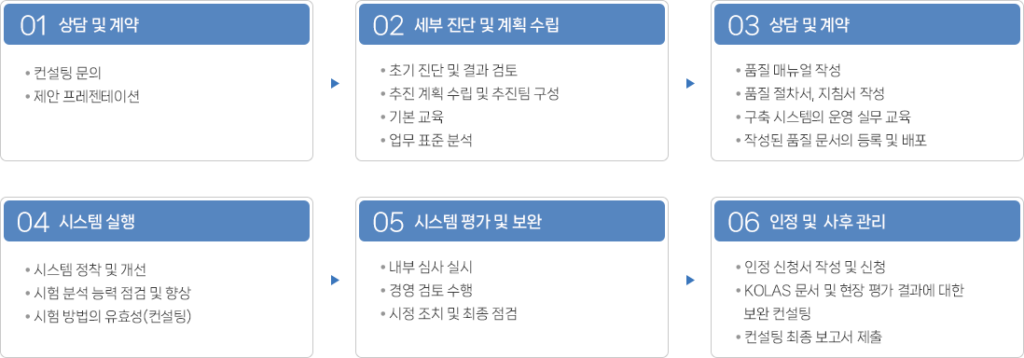 KOLAS - 스타프티솔루션 starfety