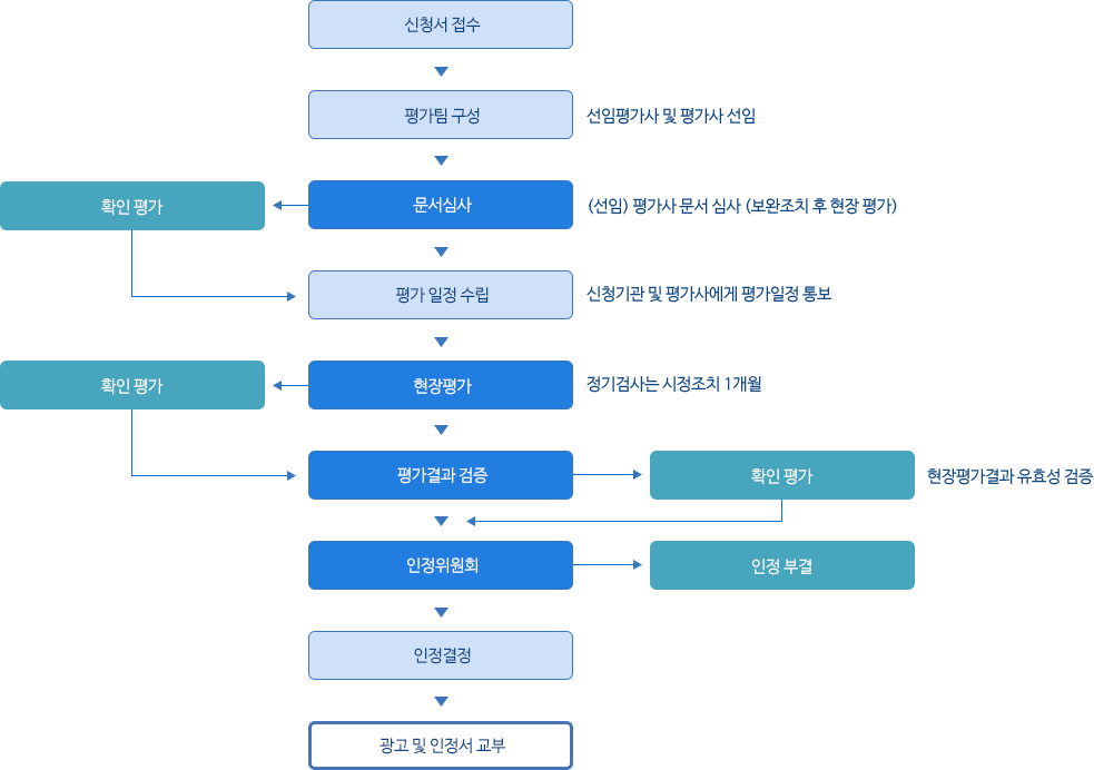 KOLAS - 스타프티솔루션 starfety